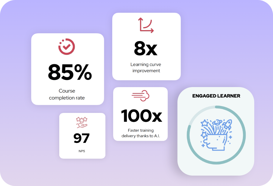 zick learn: AI-Powered microlearning for corporate training